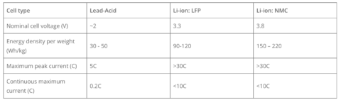 HV Battery pack design considerations | Engibex